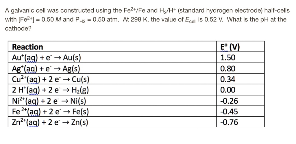 SOLVED: A galvanic cell was constructed using the Fe2+/Fe and H2/H+ ...