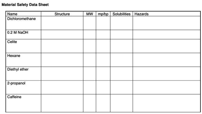 Material Safety Data Sheet Name Dichloromethane 0.2 M NaOH Celite ...
