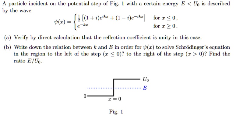 A particle incident on the potential step of Fig. 1 with a certain energy E