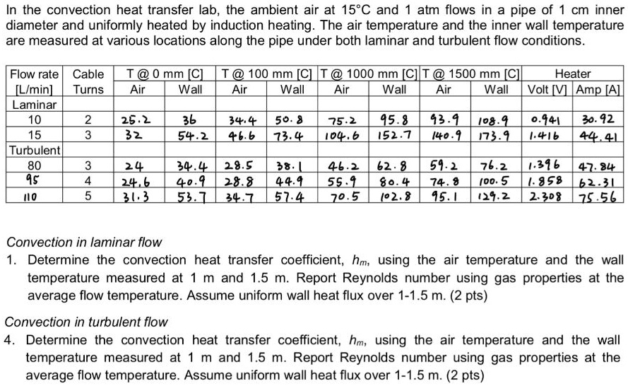 SOLVED: Convection Heat Transfer Analysis In the convection heat transfer lab, the ambient air ...