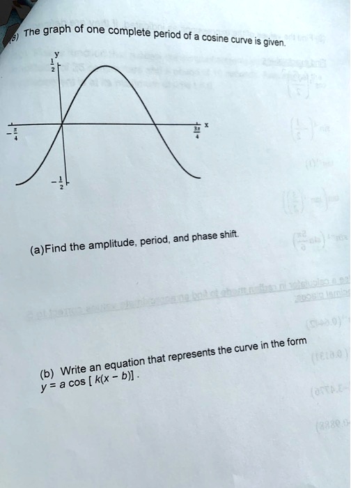the graph of one complete period of a cosine curve given period and ...