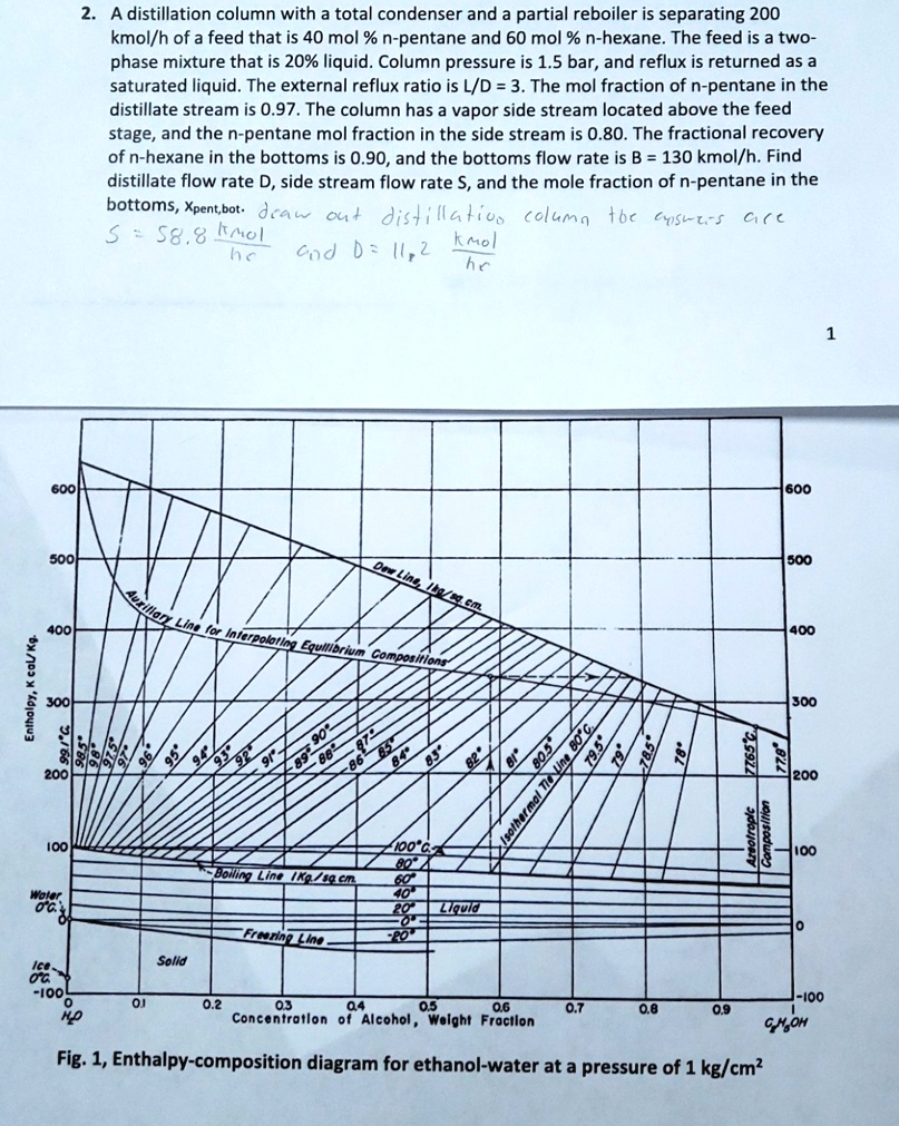 SOLVED: A distillation column with a total condenser and a partial reboiler is separating 200 ...