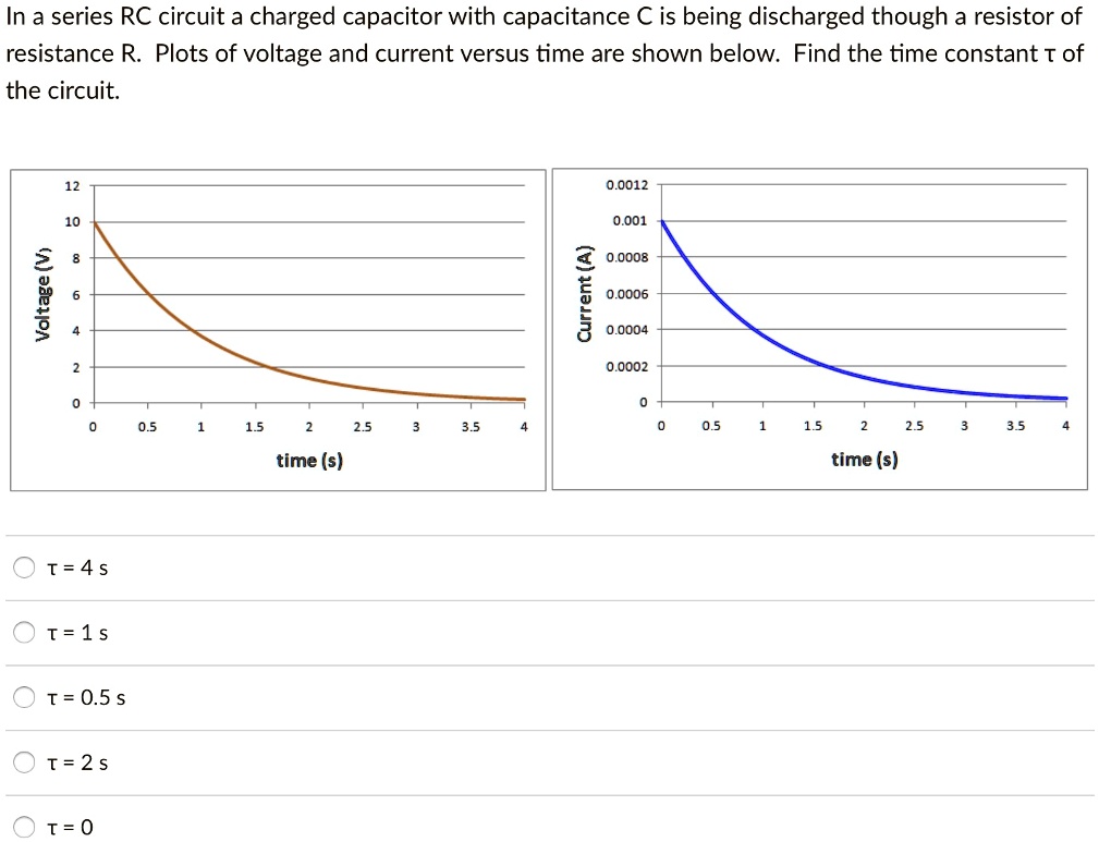 SOLVED: In a series RC circuit a charged capacitor with capacitance ...