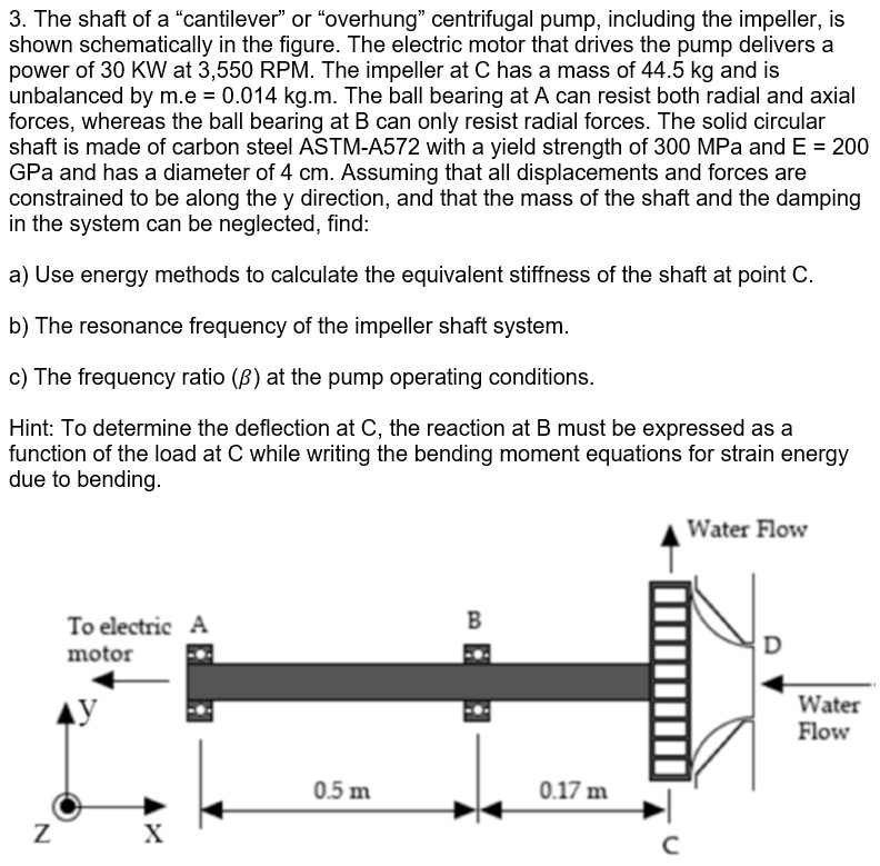 SOLVED: 3. The shaft of a "cantilever" or "overhung" centrifugal pump ...