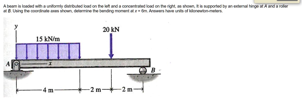 SOLVED: A beam is loaded with a uniformly distributed load on the left and a concentrated load ...