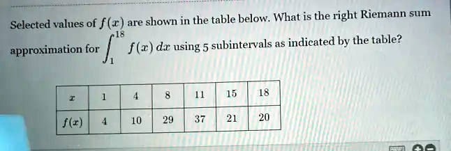 SOLVED: Selected values of f (1) are shown in the table below. What is the right Riemann sum for ...