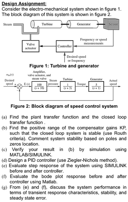 SOLVED: Design Assignment: Consider the electro-mechanical system shown in Figure 1. The block ...