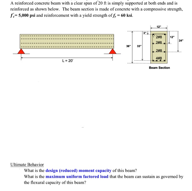 SOLVED: reinforced concrete beam with clear span of 20 f simply ...