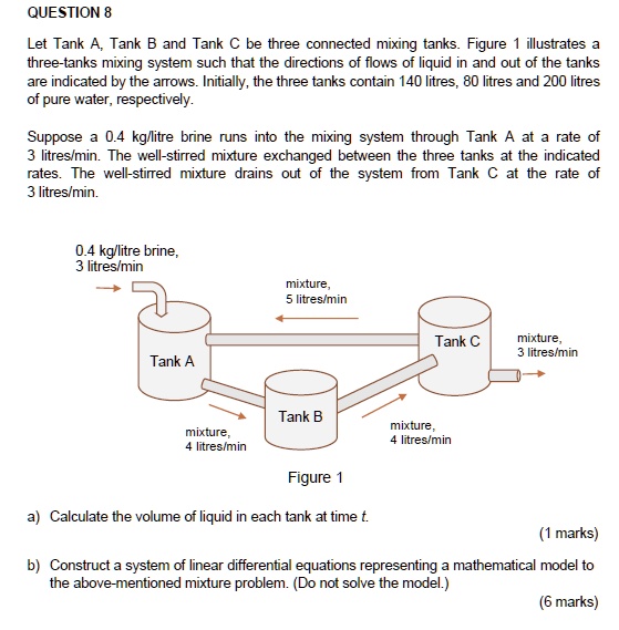 Tank Mixing Problems Differential Equations at Wanda Roxanne blog