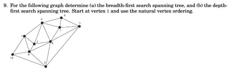 SOLVED: For the following graph determine (a) the breadth-first search ... SOLVED: For the following graph determine (a) the breadth-first search ...