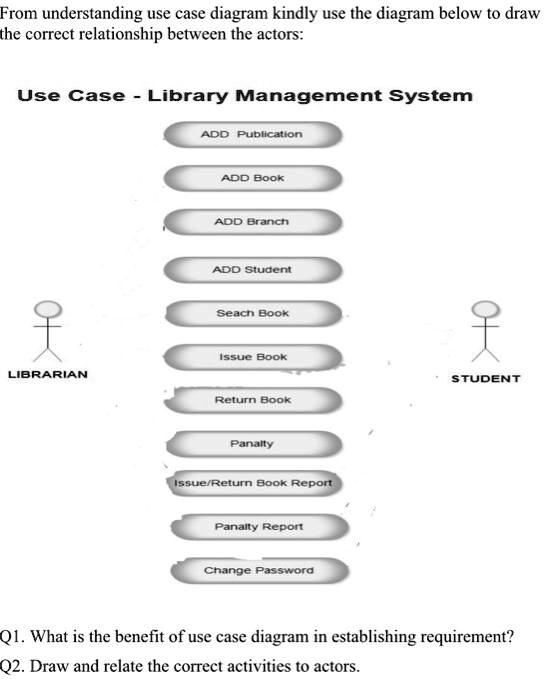 SOLVED: From understanding use case diagram, kindly use the diagram ... SOLVED: From understanding use case diagram, kindly use the diagram ...