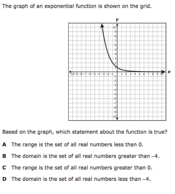 Solved: The Graph Of An Exponential Function Is Shown On The Grid