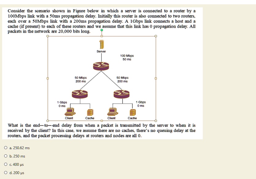 [GET ANSWER] consider the scenario shown in figure below in which a server is connected to a ...