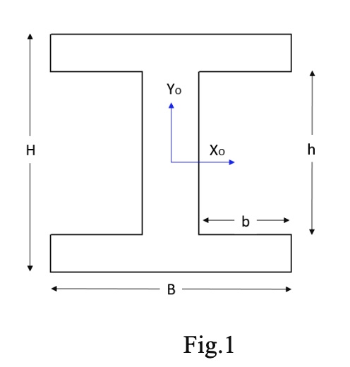SOLVED: Derive the equation of moment of inertia of an I-Beam with ...