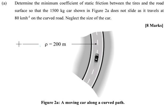 SOLVED: Determine the minimum coefficient of static friction between ...