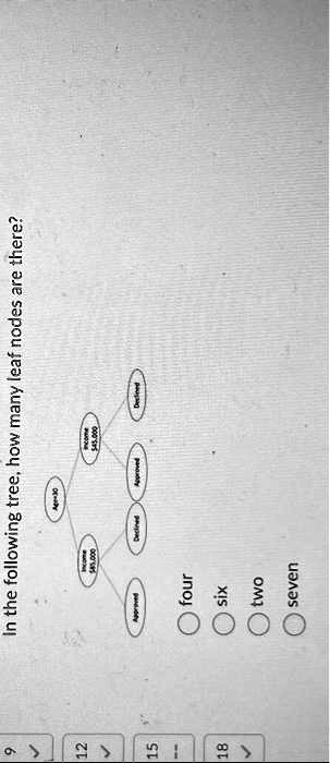In The Following Tree How Many Leaf Nodes Are There Income 585000 6107