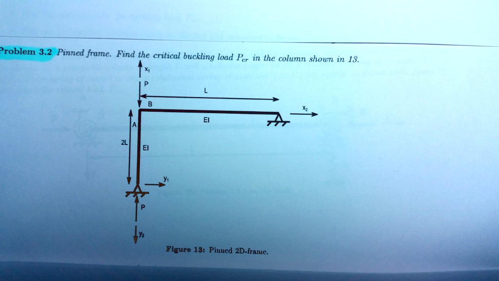 Problem 3.2 Pinned frame. Find the critical buckling load Pcr in the ...