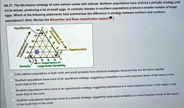 Q4.27. The life-history strategy of coho salmon varies with latitude ...