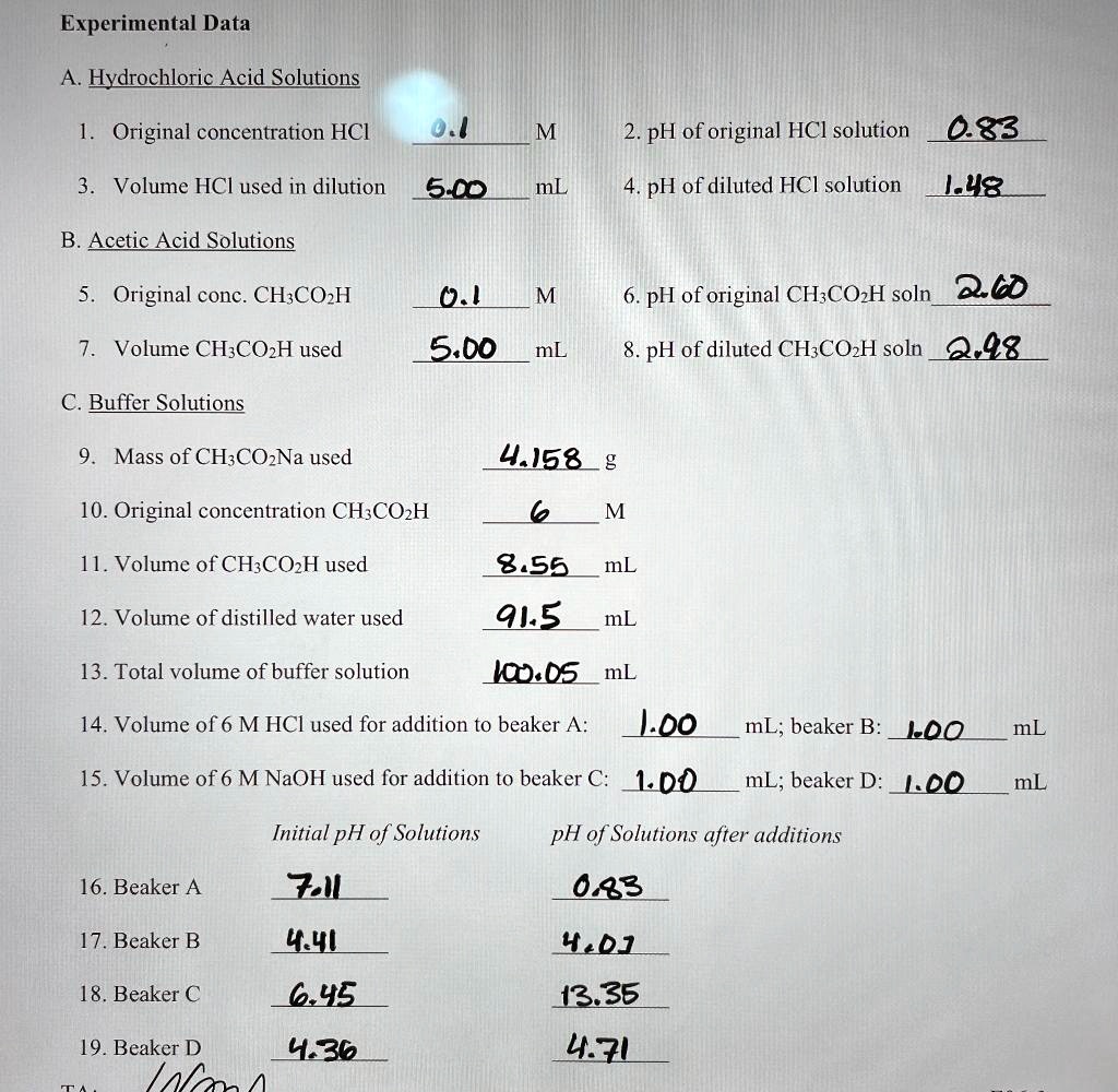 SOLVED: Text: Experimental Data A. Hydrochloric Acid Solutions Original concentration HCl: 2M pH ...