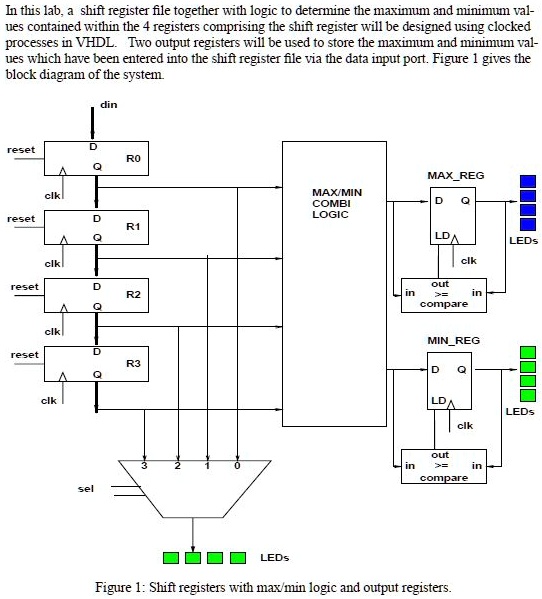 Employ VHDL clocked processes to design the shift register file and the two output registers ...