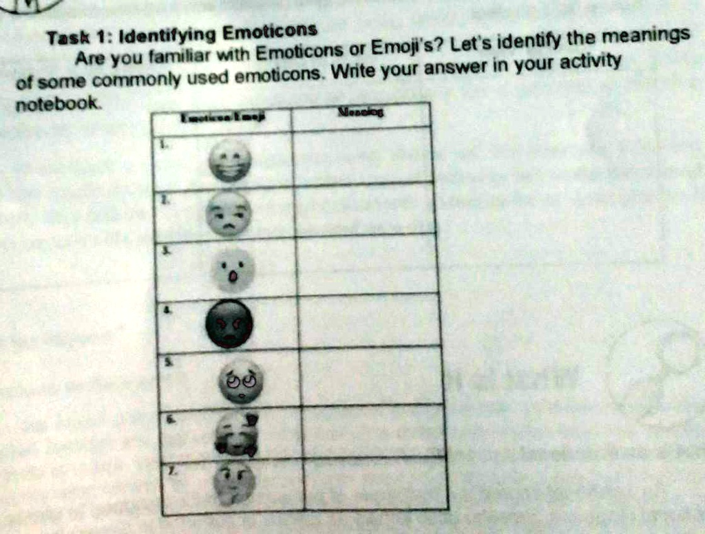 task 1 identifying emoticonsof some commonly used emoticons write your ...