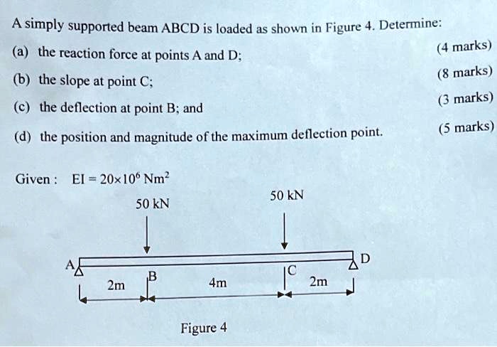 SOLVED: Simply supported beam ABCD is loaded as shown in Figure 4. Determine: (a) The reaction ...