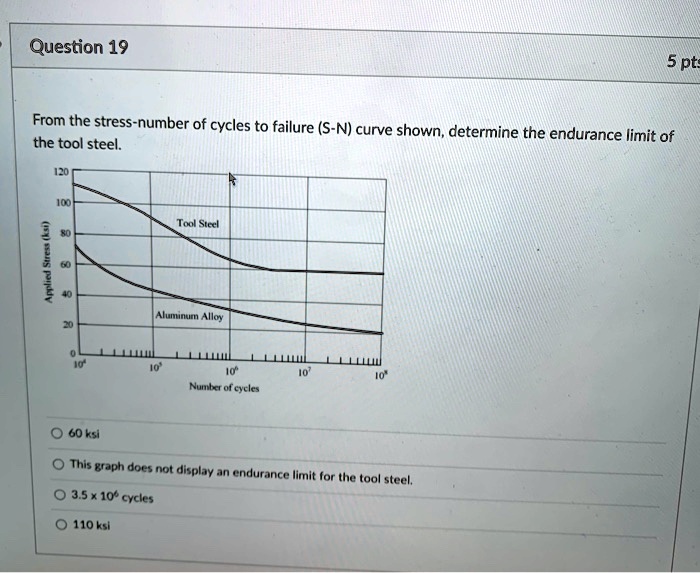 Question 19 5 pts From the stress-number of cycles to failure (S-N ...