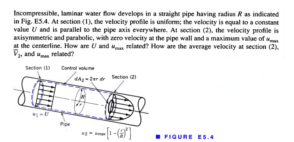 incompressible laminar water flow develops in a straight pipe having radius r as indicated in ...