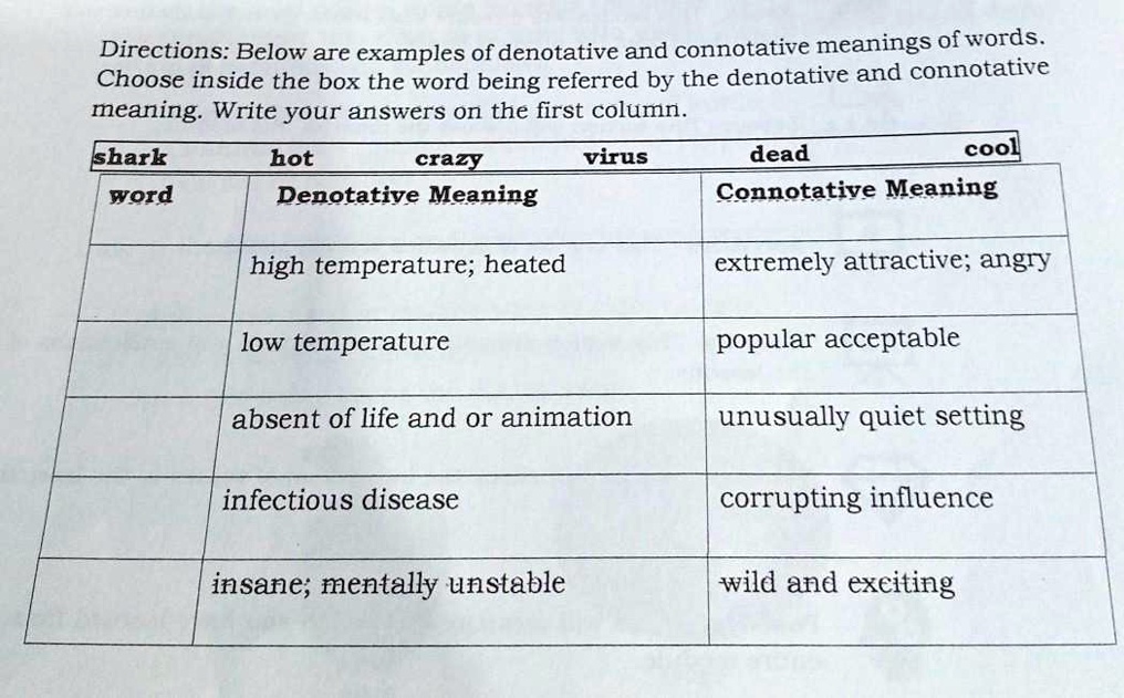 SOLVED: Directions: Below are examples of denotative and connotative ...