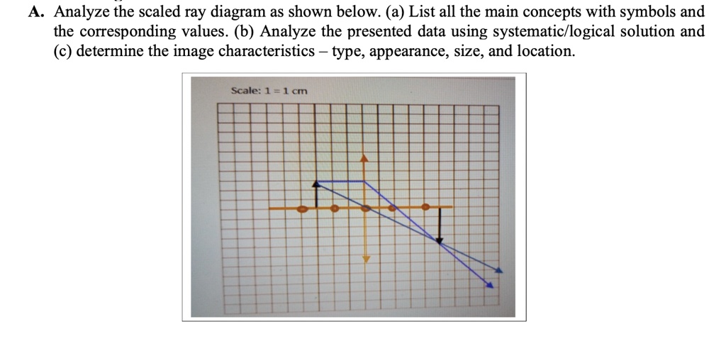SOLVED:A Analyze the scaled ray diagram as shown below. (a) List all ...