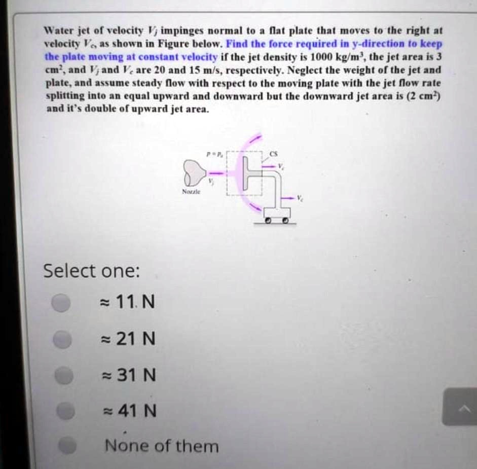 SOLVED: Water jet of velocity Vj impinges normal to a flat plate that ...
