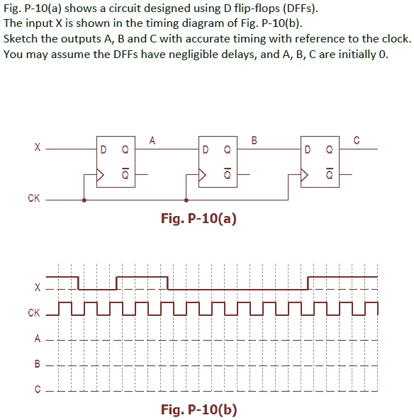 Fig. P-10(a) shows a circuit designed using D flip-flops (DFFs). The input X is shown in the ...
