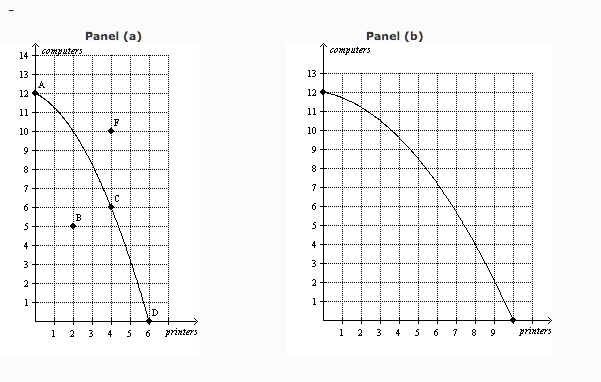 Panel (a) computers A F C B D 1 2 3 4 5 6 printers Panel (b) computers ...