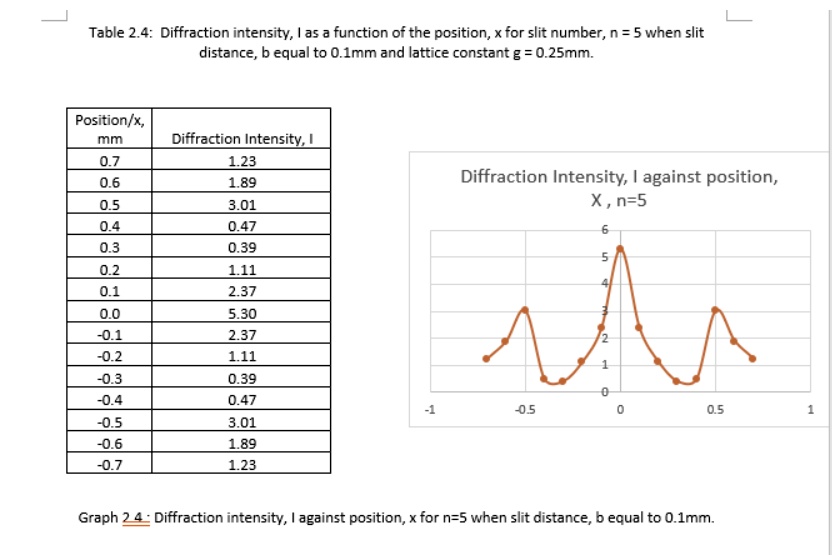 SOLVED: Text: Table 2.4; Diffraction intensity, as a function of the ...