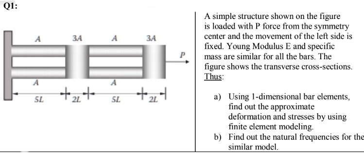 Q1: A simple structure shown on the figure is loaded with P force from ...