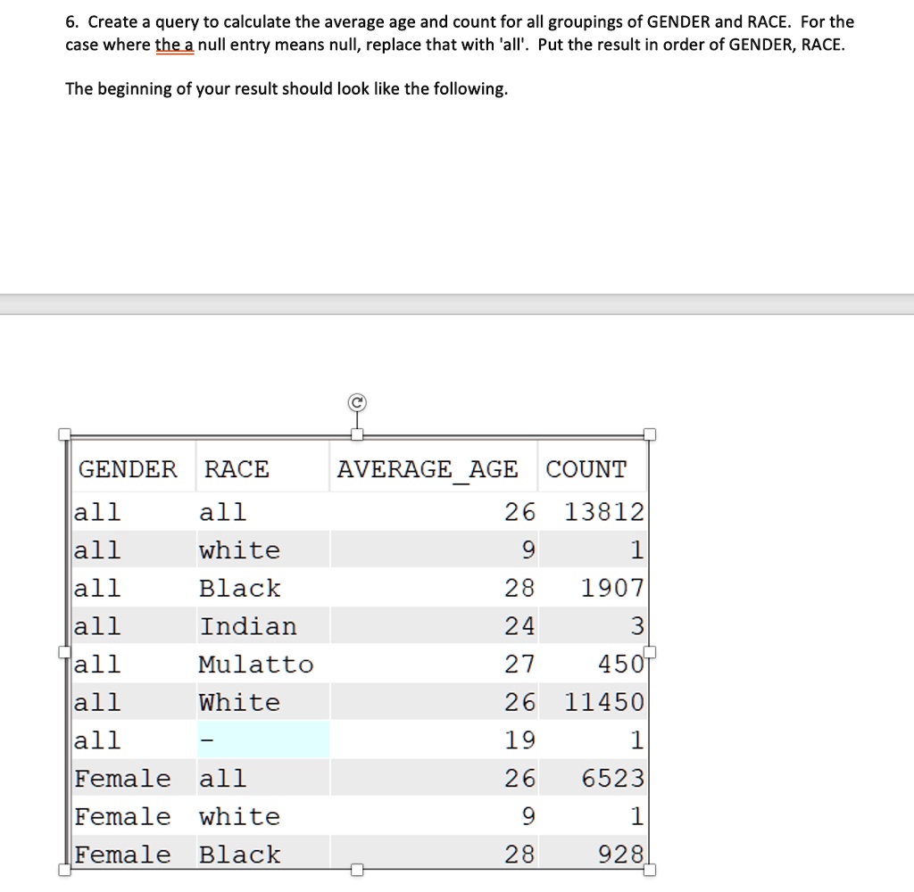 VIDEO solution: 6. Create a query to calculate the average age and count for all groupings of ...