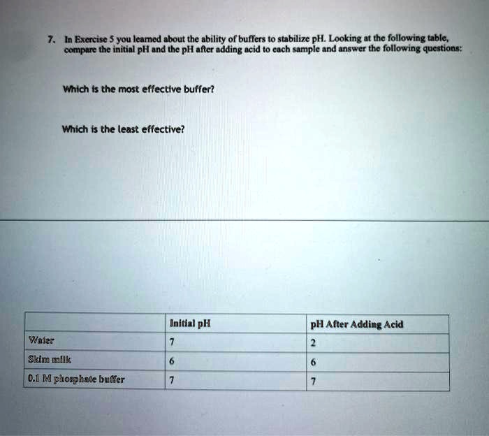SOLVED: In Excncise you Icamed about the ability of buffers to stabilizc PH. Looking at the ...