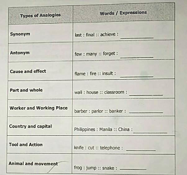 Types of Analogies Words / Expressions Synonym last: final:: achieve ...