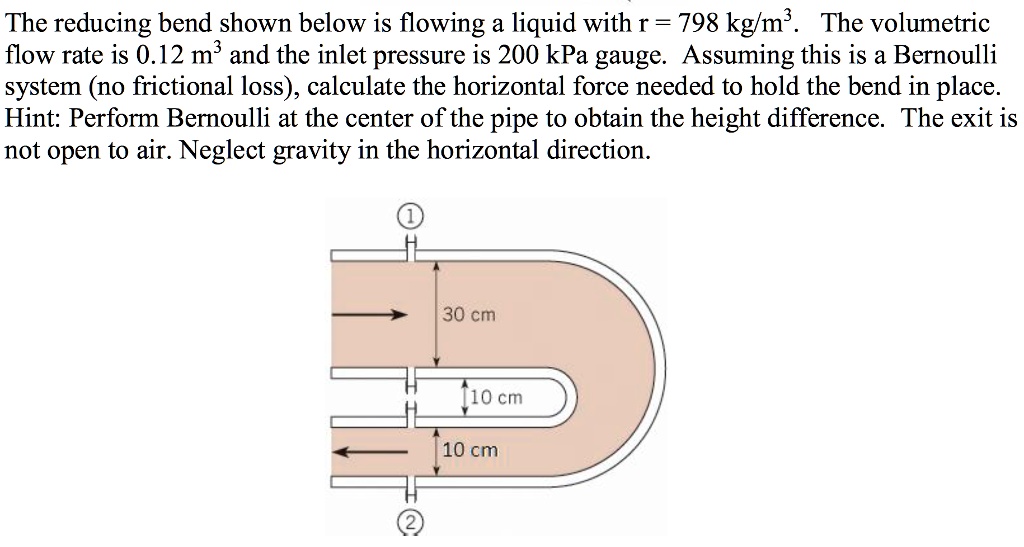 SOLVED: The reducing bend shown below is flowing a liquid with r = 798 ...