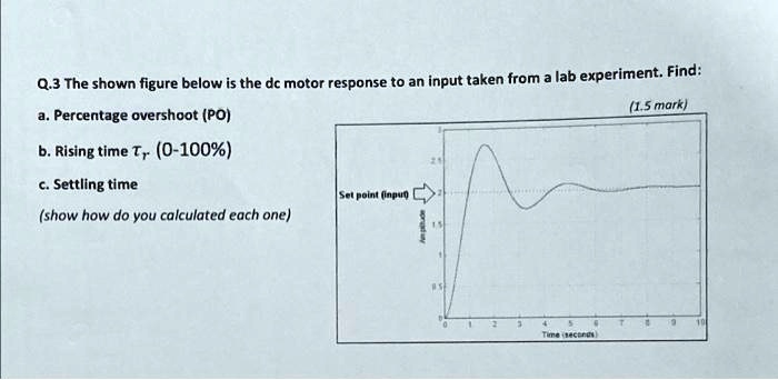 SOLVED: Q.3 The shown figure below is the dc motor response to an input ...