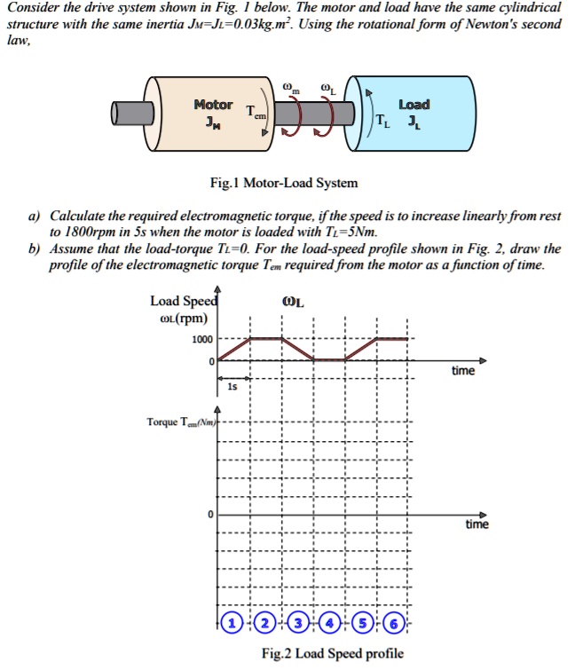 Consider the drive system shown in Fig. 1 below. The motor and load ...