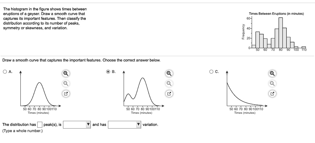 the histogram in the figure shows times between eruptions of geyser ...
