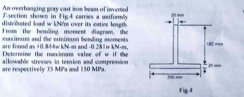 SOLVED: Texts: An overhanging gray cast iron beam of inverted T-section shown in Fig. 4 carries ...