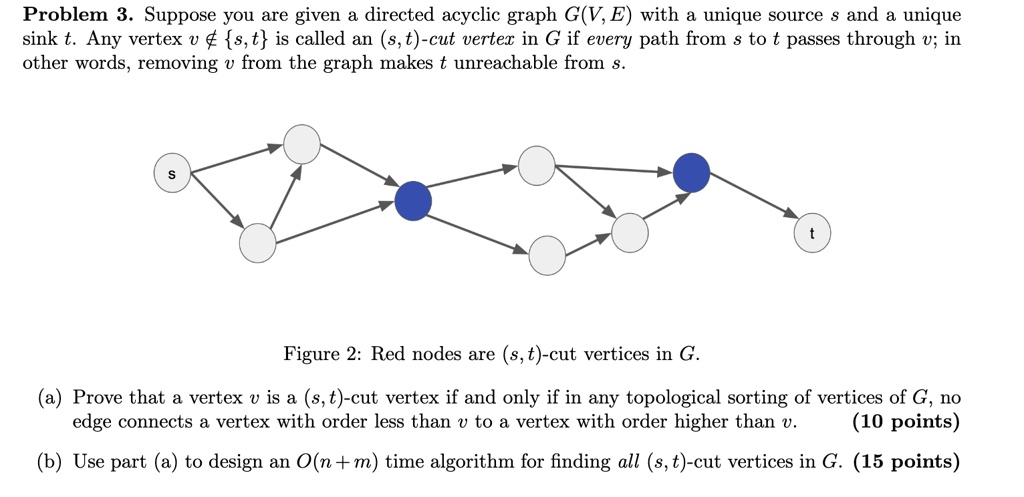 SOLVED: Problem: Suppose you are given a directed acyclic graph G(V, E) with a unique source and ...