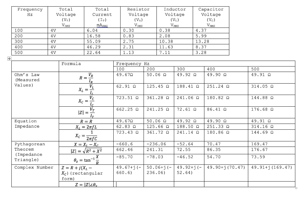 SOLVED: Please draw the phasor diagram of 1 trial sample showing ...
