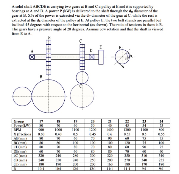 SOLVED: Use column 17 to find the reactions in bearing A and D. Make a ...