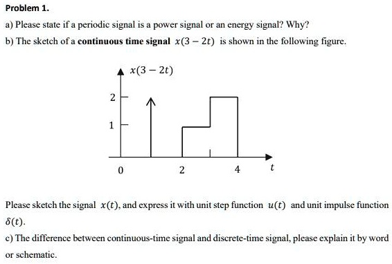 SOLVED: Problem 1. Please stale if periodic signal is power signal Or un energy signal? Why? b ...