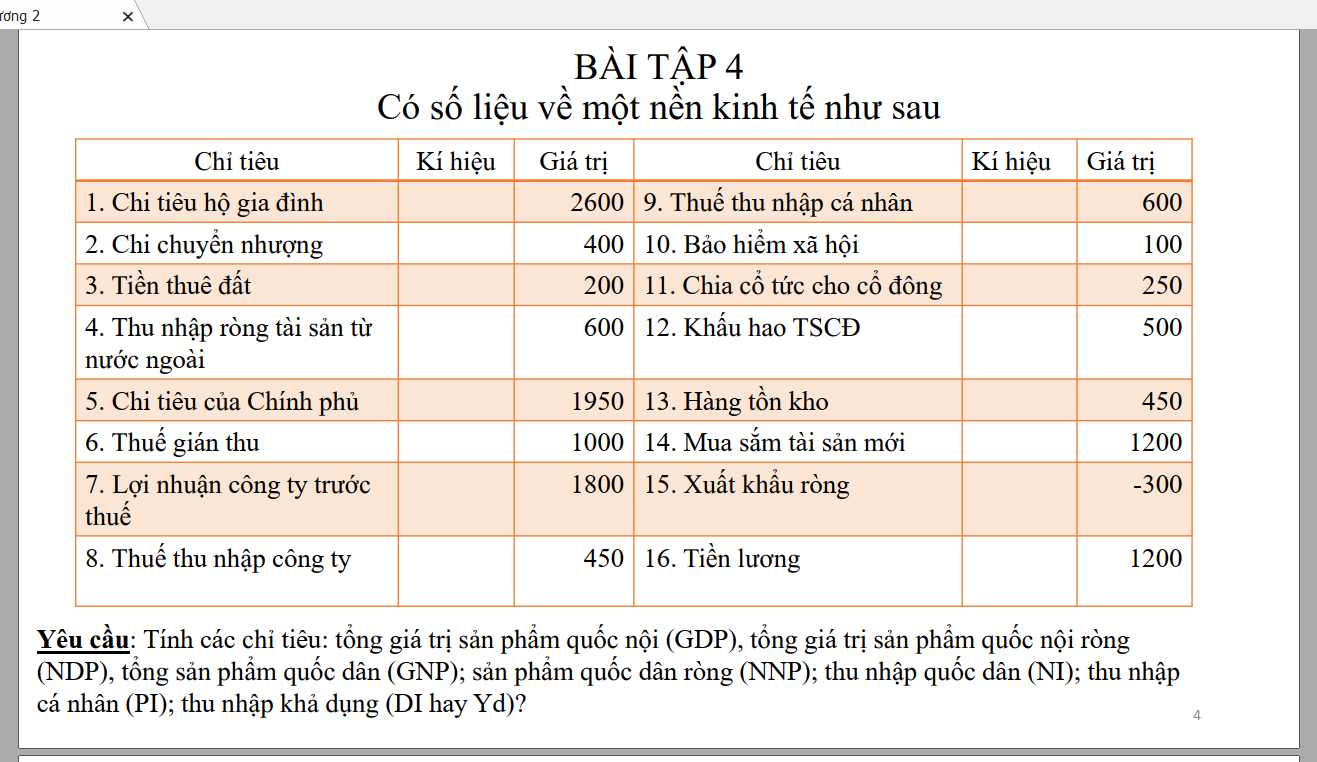 BÀI T?P 4 Có s? li?u v? m?t n?n kinh t? nh? sau Ch? tiêu Kí hi?u Giá tr? Ch? tiêu Kí hi?u Giá tr ...