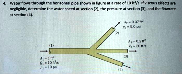 water flows through the horizontal pipe shown in figure at a rate of 10 ft s if viscous effects ...
