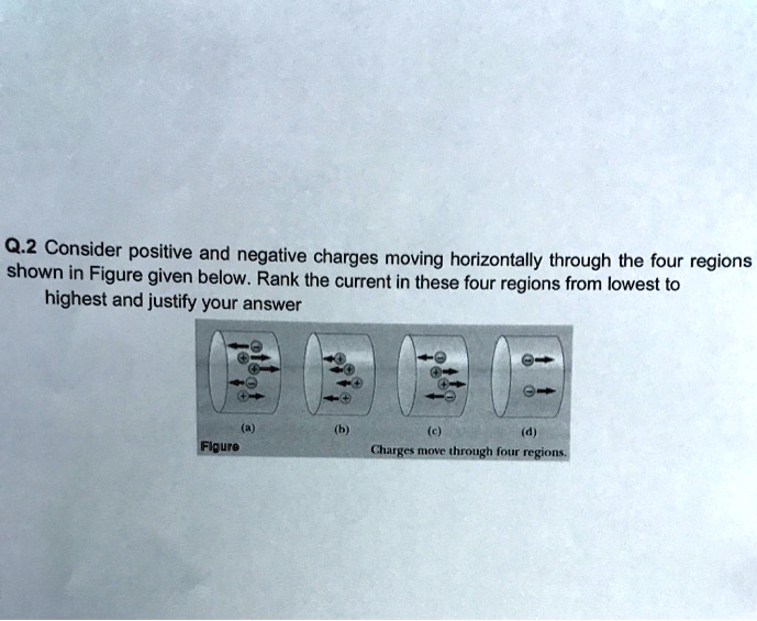 Consider positive and negative charges moving horizontally through the ...